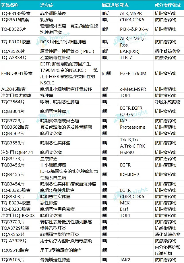 中国生物制药2020年业绩：抗肿瘤成第一大领域，肝病继续萎缩，1.1 亿美元达成重磅交易！ 3 月 23 日， 中国生物制药 发布 2020 ...