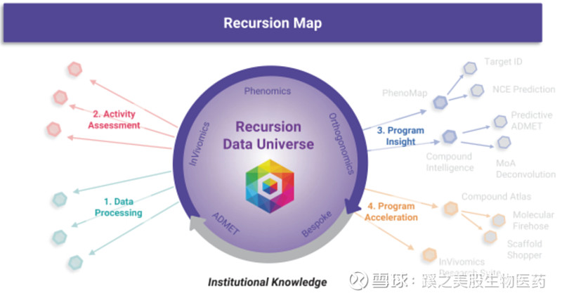IPO早知道 | Recursion Pharma：AI图像药物研发公司申请1亿美元IPO上市 作者：Wenjing 微信公众号：蹊之美股生物 ...
