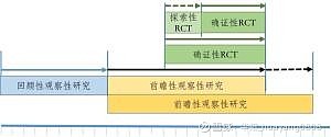 真实世界研究 真实世界研究（Real World Study，RWS；Real World Research，RWR），即在真实世界环... - 雪球