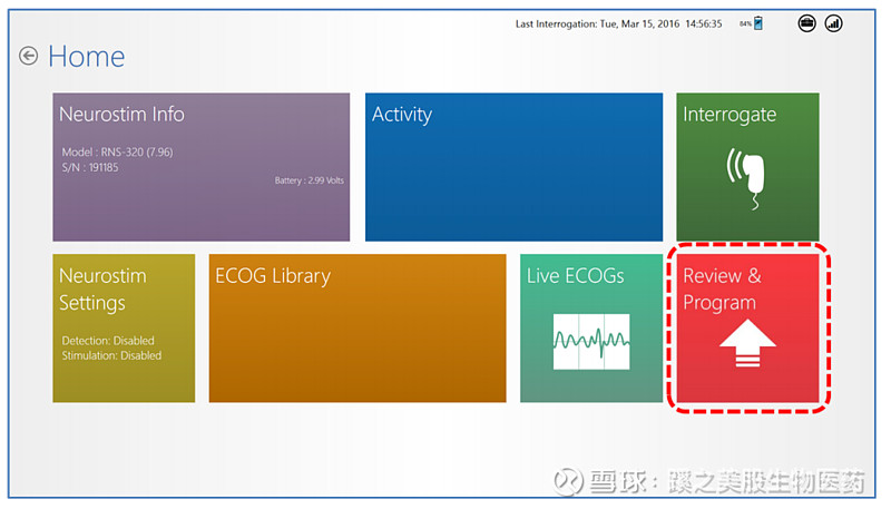 IPO早知道 | NeuroPace: 实时记录、治疗癫痫的植入型神经设备公司申请7500... 作者：Wenjing 微信公众号：蹊之美股 ...