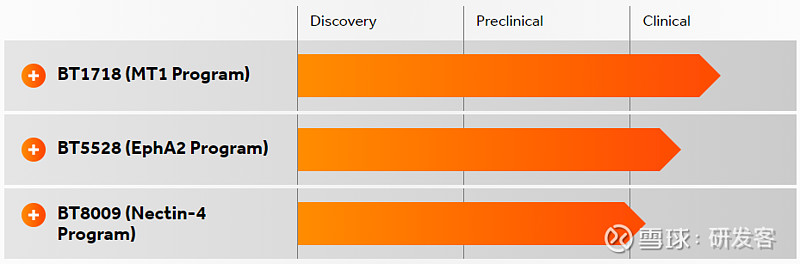 PDC：偶联多肽攻击实体瘤，国内有4家研发 | 研究院 近日，Oncopeptides公司开发的多肽偶联药物（peptide drug ...