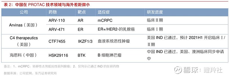 足够稀缺的颠覆性技术！一家创新药企深度布局，储备吊打对手？ 本文首发公号“瞪羚社”，更多医疗领域分析和公司调研纪要，欢迎关注我们！4月6日晚间 ...