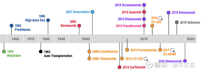 C4的王牌：新一代的IMiD CFT7455 $C4 Therapeutics(CCCC)$ 在今天2021年4月10日的AACR年会上，C4 ...