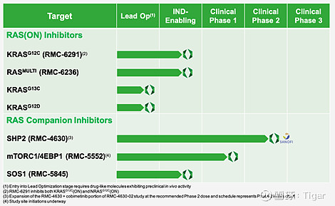 Revolution---一家专注于变构抑制剂的新药公司（1） $Revolution Medicines(RVMD)$ Revolution ...