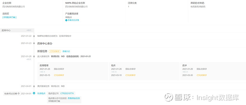 海思科1类新药HSK29116 散启动临床 4月12日， insight数据库显示， 海思科 HSK29116散启动I期临床（临床登记号 ...