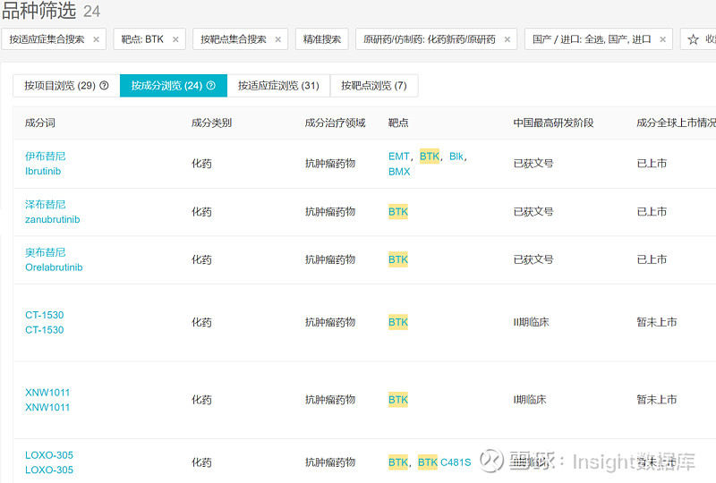 海思科1类新药HSK29116 散启动临床 4月12日， insight数据库显示， 海思科 HSK29116散启动I期临床（临床登记号 ...
