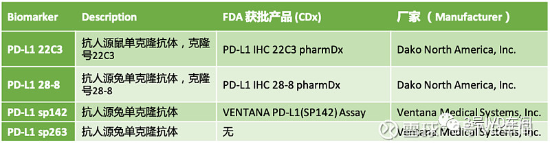 一文读懂伴随诊断，盘点FDA所有获批CDx产品 肿瘤的精准治疗大致两种：一是通过靶向治疗药物，通过靶向结合肿瘤细胞中特定的基因突变位点，使肿瘤 ...