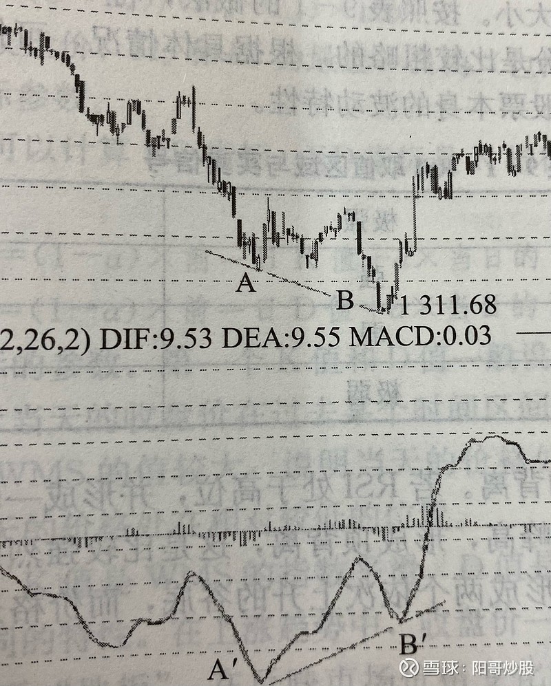 每日技术学习 一、RSI指标RSI指标称为相对强弱指标二、MACD指标MACD称为平滑异同移动平均线由DIF和DEA两部分组成底背离买... - 雪球