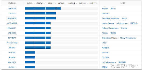 Revolution---一家专注于变构抑制剂的新药公司（3） $Revolution Medicines(RVMD)$ 三、SOS1抑制剂 ...