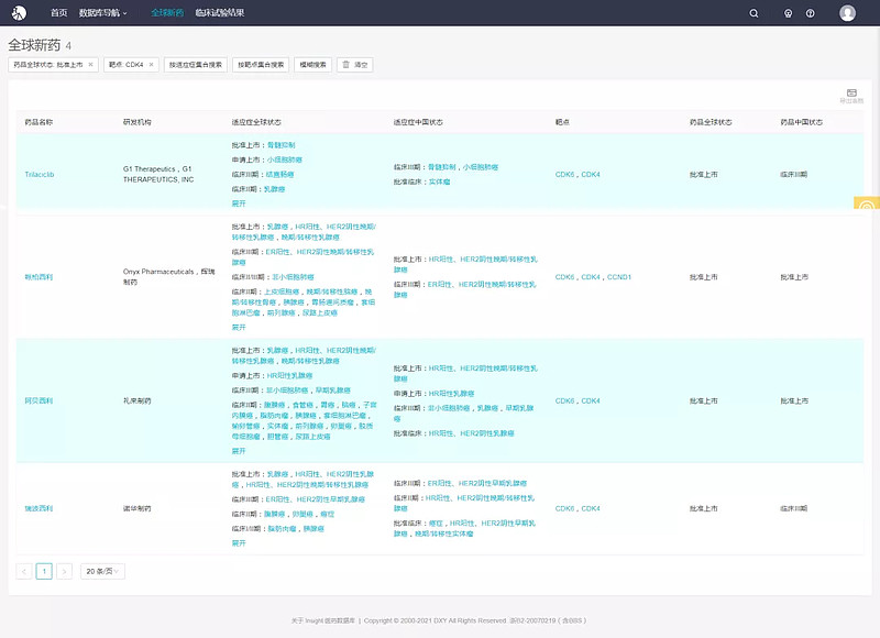 刚刚！恒瑞 CDK4/6 抑制剂报上市！拟纳入优先审评 4 月 21 日，CDE 官网显示， 恒瑞 CDK4/6 抑制剂 SHR6390 片 ...