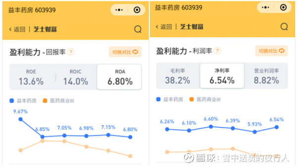 一文让你看透ROE这个核心指标 大家看财务指标都喜欢看ROE，但是它还有对兄弟ROA和ROIC，那么它们之间有着什么样的关系呢？ROE、ROA ...