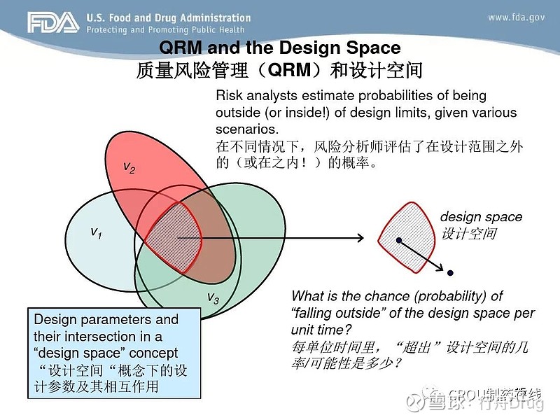 【FDA】中英文 ICH-Q8,Q9,Q10注册技术要求培训课件 点击上方的 行舟Drug 添加关注文章信息源于公众号CROU制药在线，登载该 ...