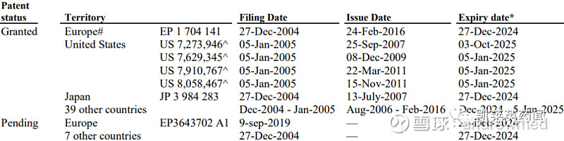 First-in-class：VYZULTA专利期将延长5年 文章来源：“ 凯莱英 药闻”微信公众号4月22日，创新药公司Nicox宣布，美国 ...