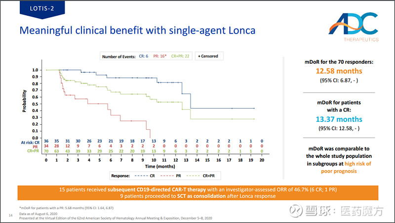 首款CD19 ADC获FDA批准上市 4月23日，ADC Therapeutics 宣布，FDA已加速批准其靶向 CD19的抗体偶联药物 ...