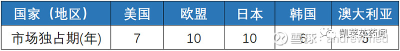 《Hatch—Waxman法案》中国对应政策浅析 文章来源：“ 凯莱英 药闻”微信公众号4月22日，创新药公司Nicox宣布，美国专利局确定 ...