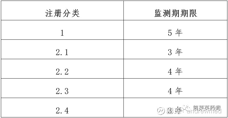 《Hatch—Waxman法案》中国对应政策浅析 文章来源：“ 凯莱英 药闻”微信公众号4月22日，创新药公司Nicox宣布，美国专利局确定 ...