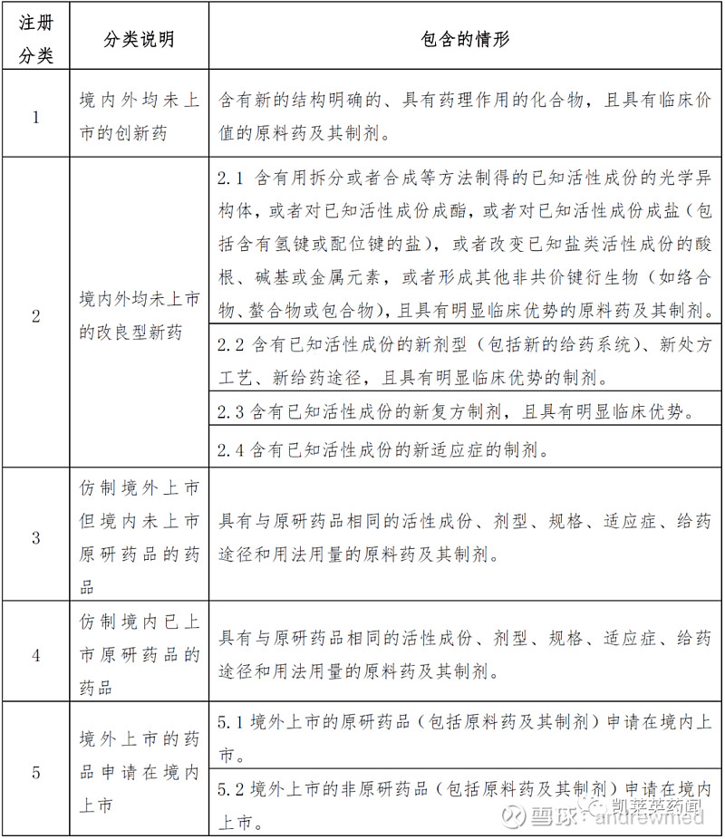 《Hatch—Waxman法案》中国对应政策浅析 文章来源：“ 凯莱英 药闻”微信公众号4月22日，创新药公司Nicox宣布，美国专利局确定 ...