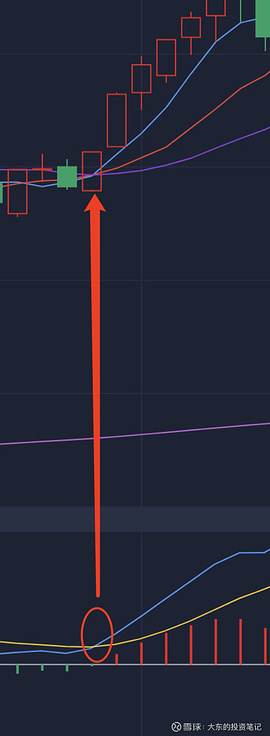 MACD告诉你：可以不买，但一定要卖！ Hey，各位，今天分享一个技术指标：MACD我们知道，经济是有周期的，大周期中又包含无数个小周期。这 ...