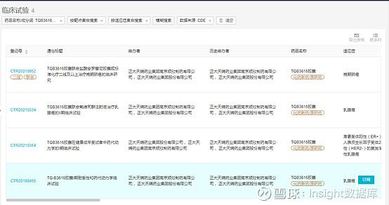 正大天晴CDK4/6抑制剂TQB3616启动肺癌Ⅱ期研究 4月28日，根据Insight数据库信息， 中国生物制药 子公司正大天晴药业CDK4 ...