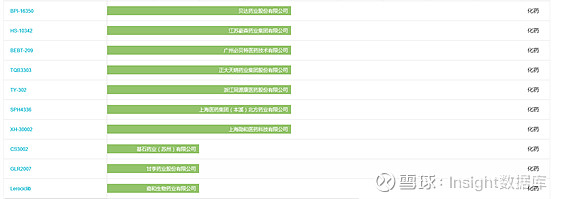 正大天晴CDK4/6抑制剂TQB3616启动肺癌Ⅱ期研究 4月28日，根据Insight数据库信息， 中国生物制药 子公司正大天晴药业CDK4 ...