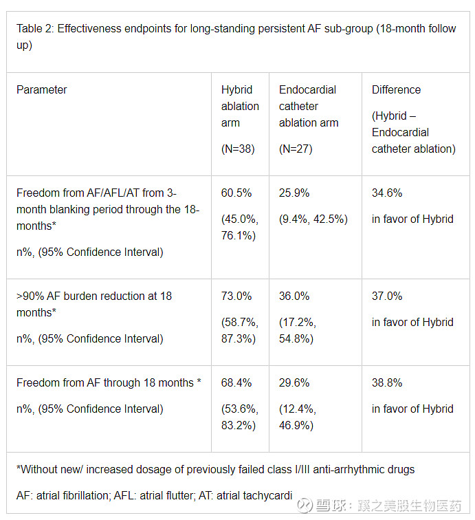 BioNews | AtriCure：EPi-Sense系统获批治疗长期持续Afib患者 作者：林出 微信公众号：蹊之美股生物医药 ...