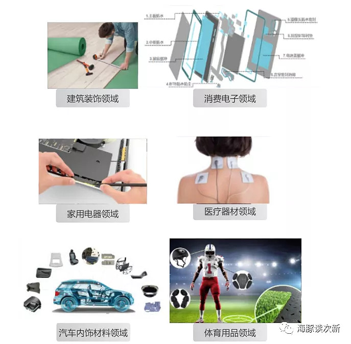 打破外资垄断！超薄IXPE材料+IXPP材料少数量产厂商，已应用于手机、汽车等高端领域 祥源新材 ——高端缓冲、密封、防水、减震材料，应用 ...