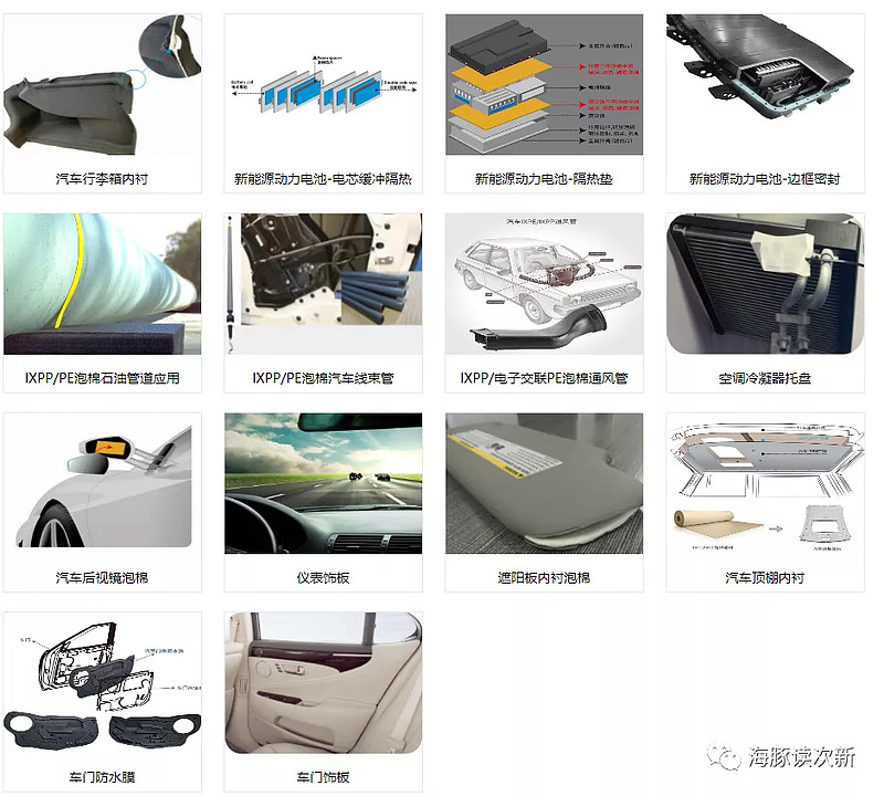 打破外资垄断！超薄IXPE材料+IXPP材料少数量产厂商，已应用于手机、汽车等高端领域 祥源新材 ——高端缓冲、密封、防水、减震材料，应用 ...