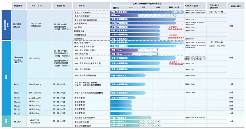 盘点： ADC药物研发优势技术 作为近年来重要的肿瘤治疗手段之一，抗体偶联药物(antibody drug conjugates，ADC)已经 ...