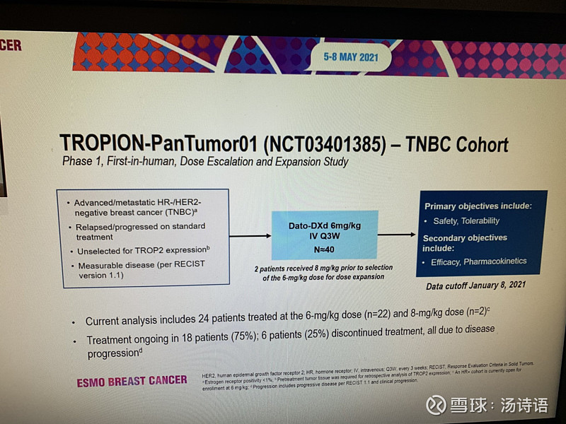 第一三共的Dato-DXd（TROP2 ADC）治疗三阴性乳腺癌（TNBC）的初步数据：此前平均有过4线治疗；ORR为4... - 雪球