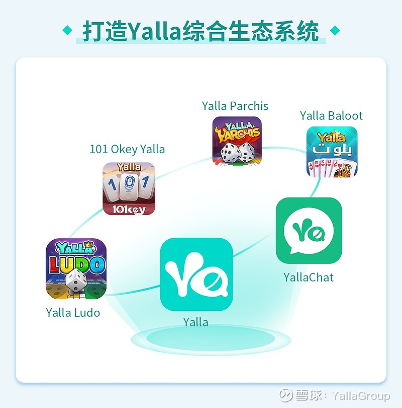 Yalla Group发布2021年Q1财报 | 营收同比增长221% 2021年5月10日，阿联酋迪拜——中东地区知名的语音社交平台 ...