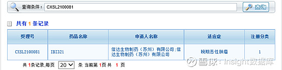 第6款双抗！信达生物IBI321获批临床 5月11日，根据CDE官网显示， 信达生物 1类新药IBI321获批临床（受理号 ...