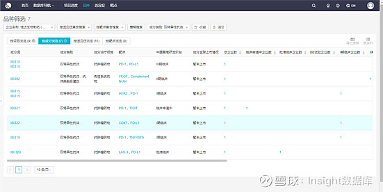 第6款双抗！信达生物IBI321获批临床 5月11日，根据CDE官网显示， 信达生物 1类新药IBI321获批临床（受理号 ...