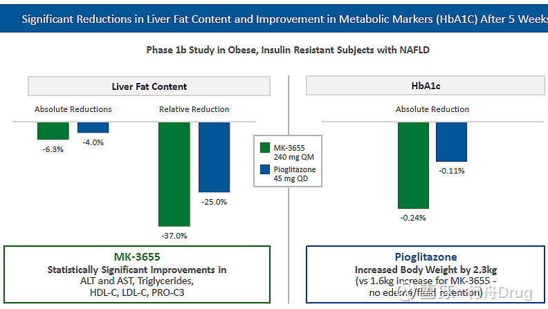 NGM Biopharma技术全梳理 点击上方的 行舟Drug 添加关注 Armstrong NGM Biopharmaceuticals成立 ...