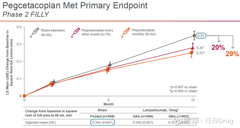 NGM Biopharma技术全梳理 点击上方的 行舟Drug 添加关注 Armstrong NGM Biopharmaceuticals成立 ...