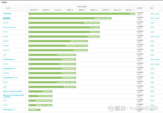浙江医药重组人源化抗HER2单抗-AS269偶联物（ARX788）拟突破性疗法 5月18日，CDE 官网显示， 浙江医药 1类新药注射用重组人 ...