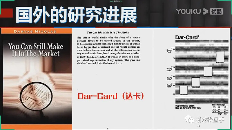 达瓦斯箱体交易模型（DARVAS MODERN） DARVAS MODERNDaryl Guppy has developed the ...