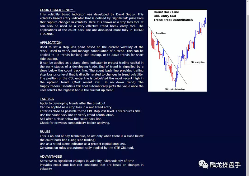 戴若·顾比(Daryl Guppy)的CBL倒数线交易系统 COUNT BACK LINE™This volatility based ...
