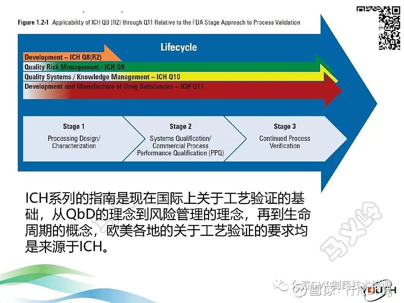 基于FDA 工艺验证指南&PDA TR60的全生命周期工艺验证 点击上方的 行舟Drug 添加关注文章信息源于公众号允咨GMP制药技术，登载该 ...