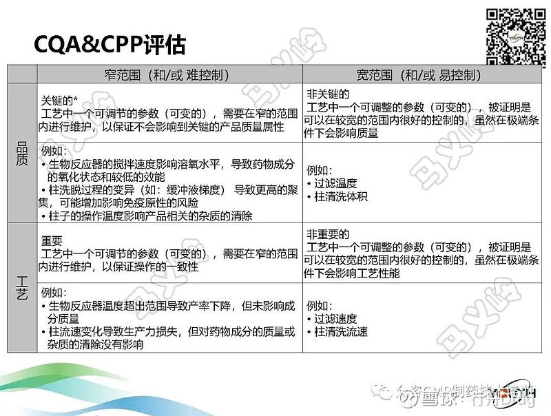 基于FDA 工艺验证指南&PDA TR60的全生命周期工艺验证 点击上方的 行舟Drug 添加关注文章信息源于公众号允咨GMP制药技术，登载该 ...
