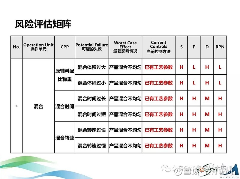 基于FDA 工艺验证指南&PDA TR60的全生命周期工艺验证 点击上方的 行舟Drug 添加关注文章信息源于公众号允咨GMP制药技术，登载该 ...