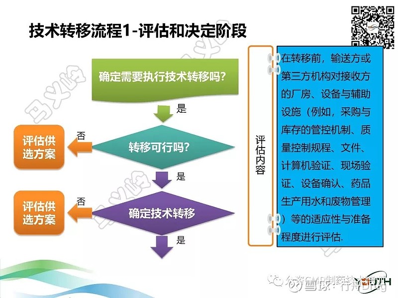 基于FDA 工艺验证指南&PDA TR60的全生命周期工艺验证 点击上方的 行舟Drug 添加关注文章信息源于公众号允咨GMP制药技术，登载该 ...