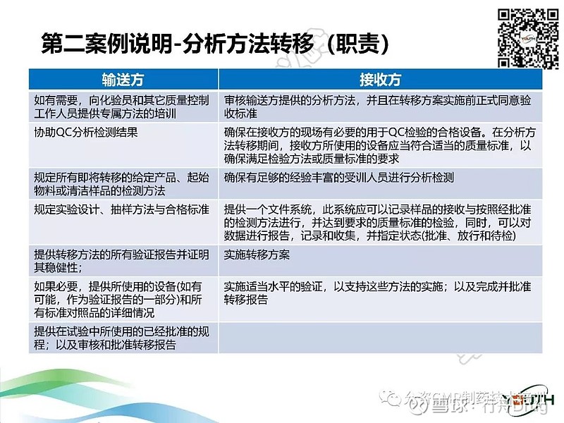 基于FDA 工艺验证指南&PDA TR60的全生命周期工艺验证 点击上方的 行舟Drug 添加关注文章信息源于公众号允咨GMP制药技术，登载该 ...