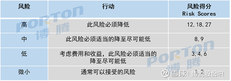 CMC专栏--浅谈技术风险评价（TRA）（下） 本期专题分为两期连载，以下为第二部分 PART 2 浅谈技术风险评价（TRA） 第三篇 缘道 ...