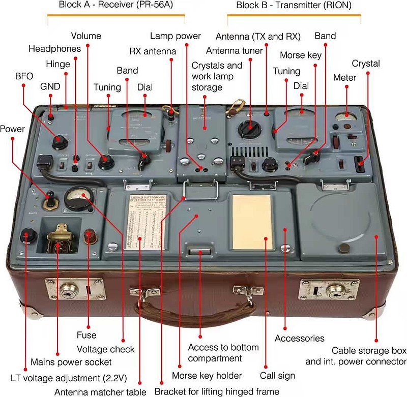 发射频率2.5-10MHz｜苏联克格勃间谍电台RION及其修复手记 RION——苏联间谍电台РИОН代号为RION的P-57是1957年在苏联开发的间谍通信设备。该设备用于在国外进行秘密操 ...