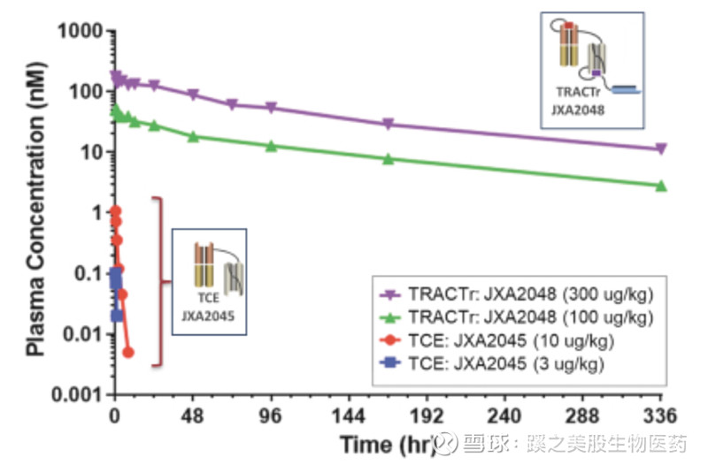IPO早知道 | Janux Therapeutics：下一代TCE公司申请1亿美元IPO上市 作者：Wenjing 微信公众号：蹊之美股生物 ...
