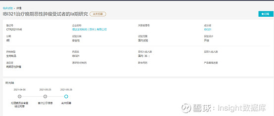 信达生物IBI321双抗启动Ⅰ期临床 5月25日，根据Insight数据库显示， 信达生物 的PD-1/未公开靶点双抗IBI321双抗启动Ⅰ期 ...
