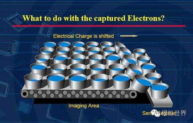 CCD Sensor 工作过程 前面我们已经学习了CCD的基本结构，工作原理，分类，现在我们就来系统的理解一下CCD工作的过程，先看下面的动画 ...