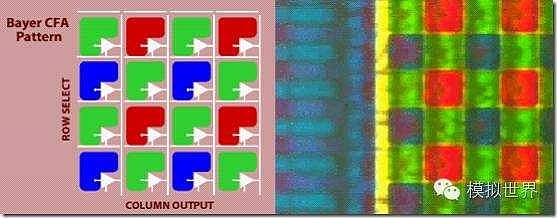 Bayer to RGB彩色复原 前面介绍了三片式CCD彩色摄像机，CCD彩色摄像机以三块CCD分别接收红、绿、蓝三原色。 而单 CCD彩色 ...