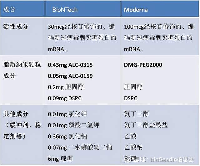 Nature | 辉瑞mRNA新冠疫苗 BNT162b2 诱导中和抗体和多特异性细胞免疫反应 前言作为抗疫先锋之一，新冠 mRNA 疫苗在疫情 ...