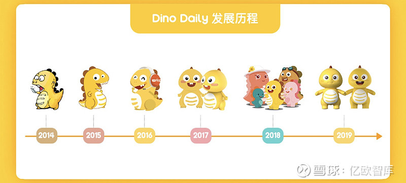 打造Dino IP生态，VIPKID让学习更快乐 随着VIPKID对教学、产研和设计的持续深耕，将Dino打造成“全球孩子最喜爱的IP学习伙伴 ...